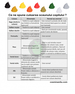 Ce ne spune culoarea scaunului copilului ? – Nutritia Copilului
